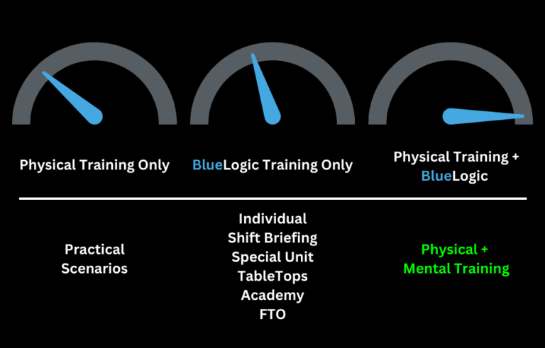 Training - BlueLogic